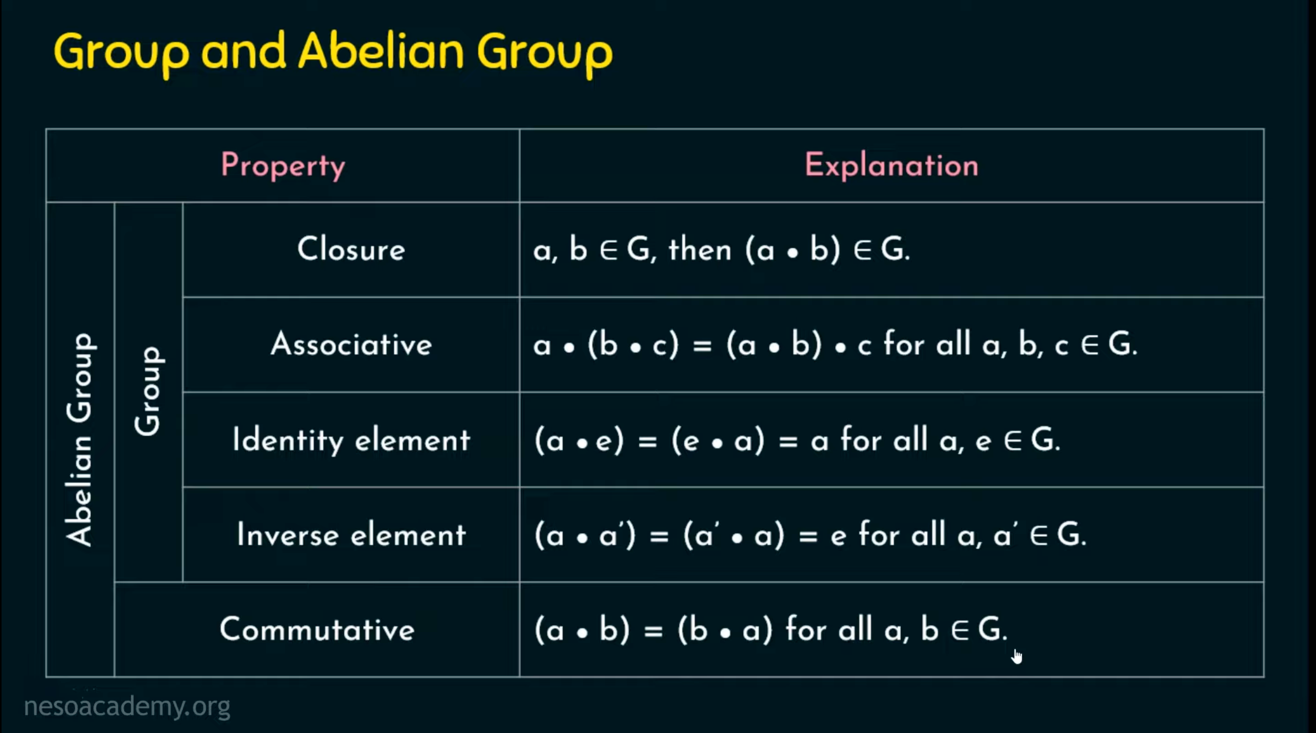 8. Introduction to Algebraic Structures - CS-INDEX